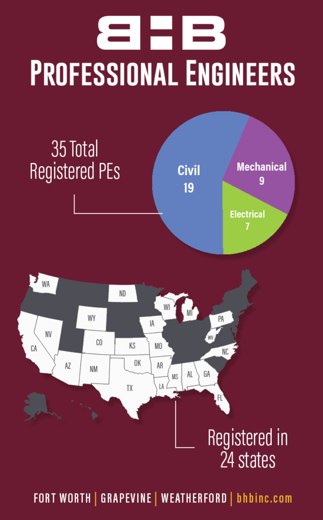 Professional Engineers Day 2018 - BHB Inc: Dallas, Fort Worth, Grapevine & Weatherford